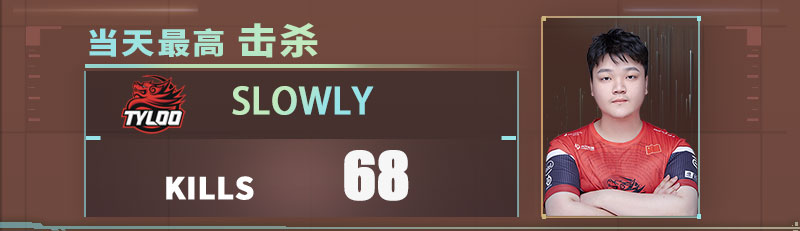 PAL 9月27日数据说：SLOWLY拿下最高击杀，Beyond全员发挥 - 武库通行证上线 - CSGO官方网站 - 反恐精英：全球攻势