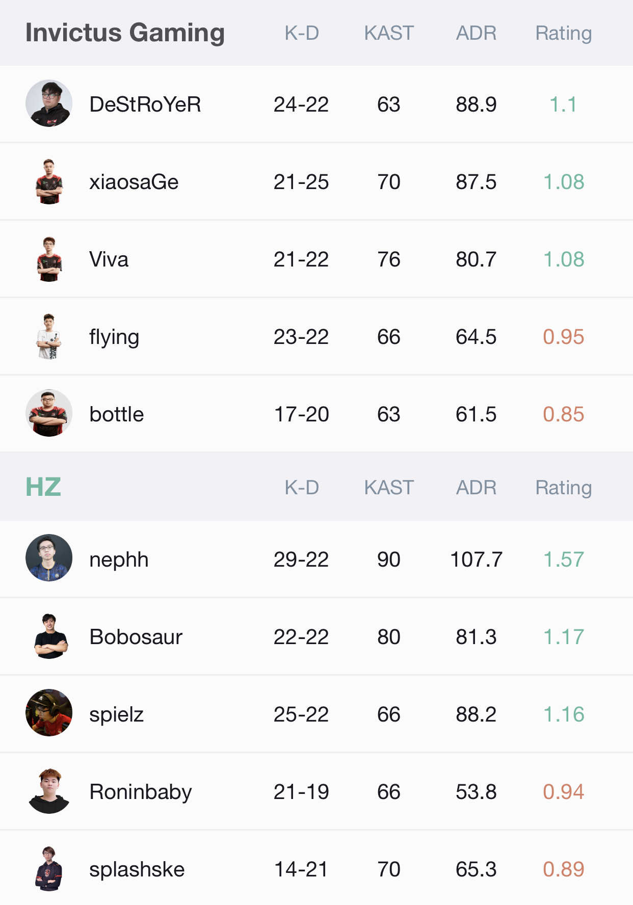 PAL 10月2日战况：IG憾负HZ，VG不敌Checkmate - 武库通行证上线 - CSGO官方网站 - 反恐精英：全球攻势