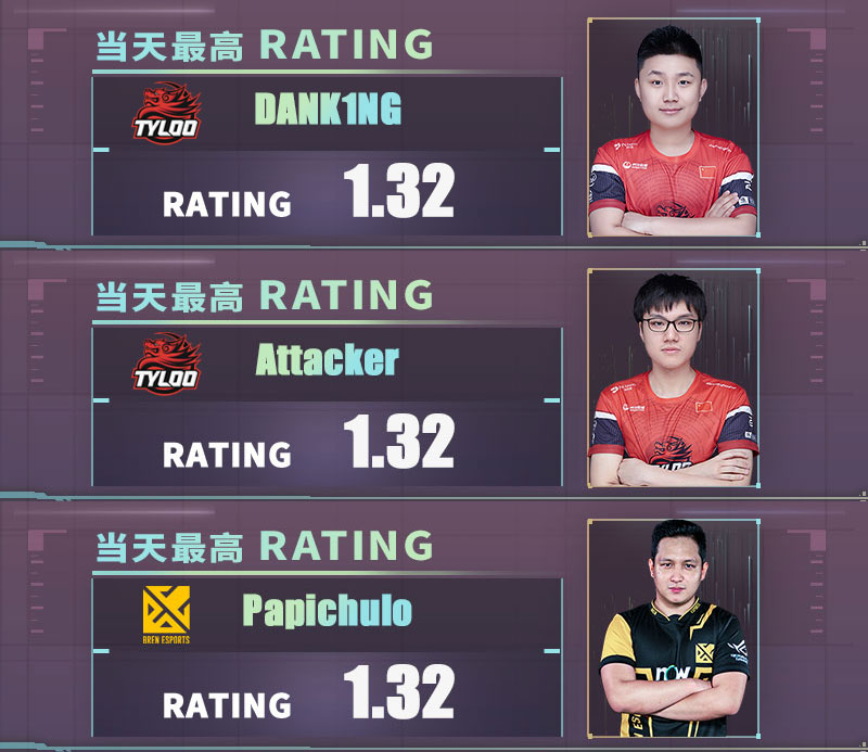 PAL 10月3日数据说：三人并列rating第一 - 武库通行证上线 - CSGO官方网站 - 反恐精英：全球攻势