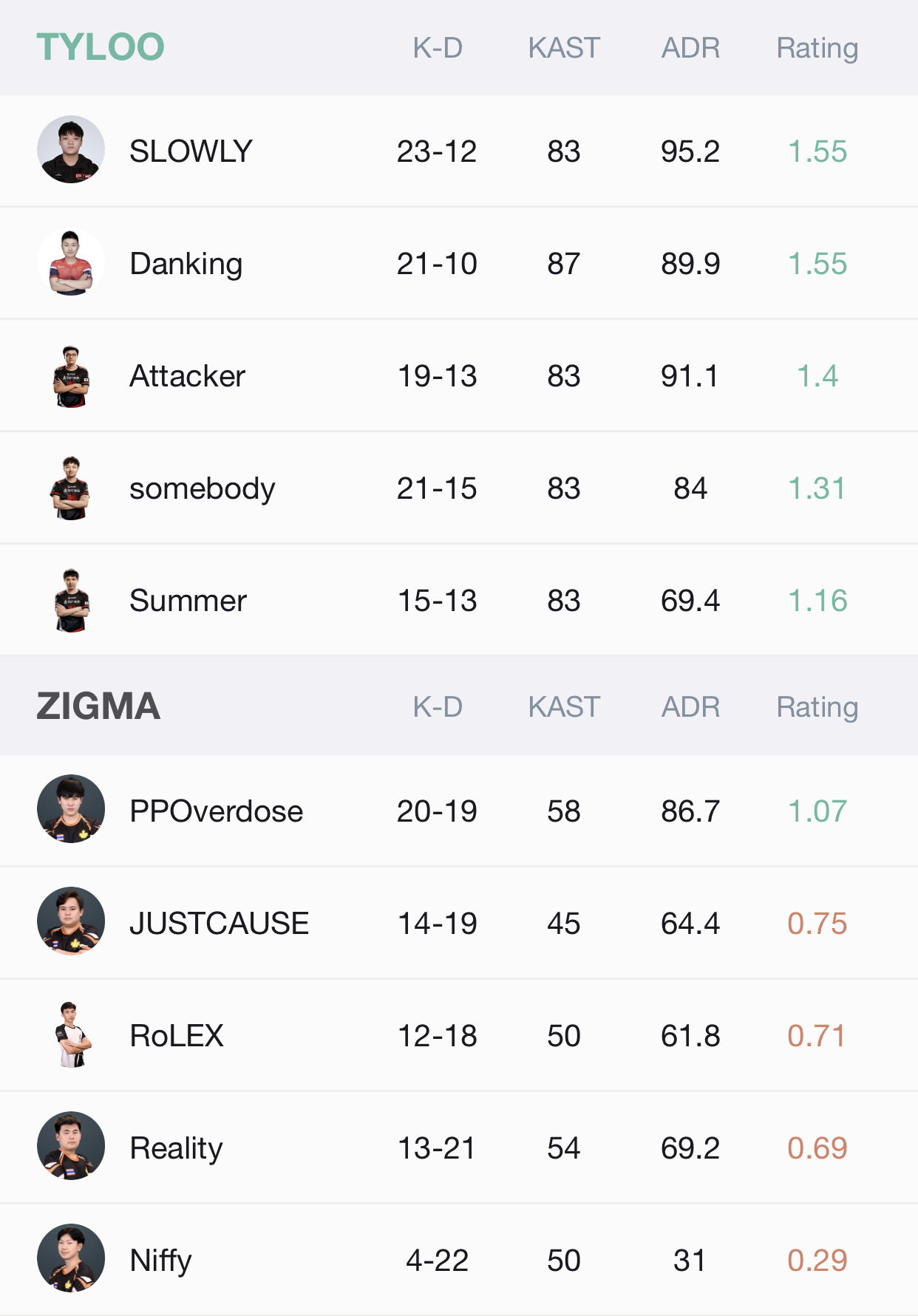 PAL 9月30日战况：IG不敌Bren，TYLOO轻取ZIGMA - 武库通行证上线 - CSGO官方网站 - 反恐精英：全球攻势