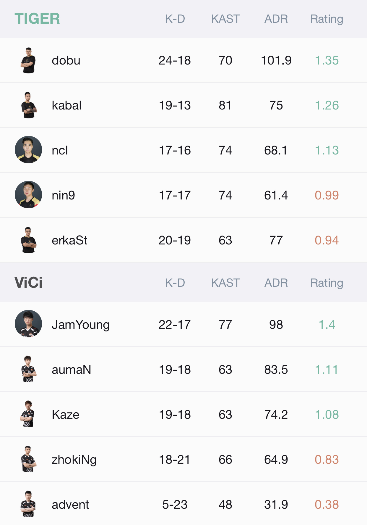 PAL 9月27日战况：Beyond轻取Bren，TYLOO鏖战三图取胜 - 武库通行证上线 - CSGO官方网站 - 反恐精英：全球攻势