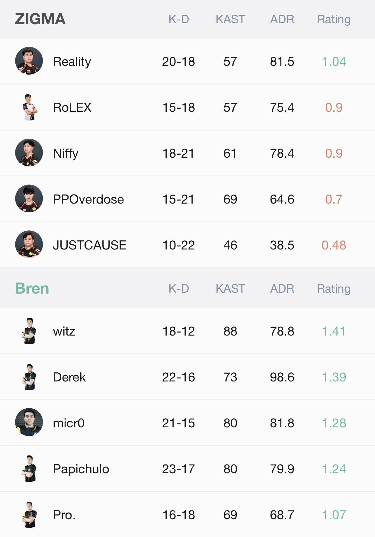 PAL 10月3日战况：Beyond不敌VG，IG险胜TYLOO - 武库通行证上线 - CSGO官方网站 - 反恐精英：全球攻势