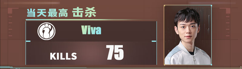 PAL 9月26日数据说：VG战队JamYoung独占三项个人最佳 - 武库通行证上线 - CSGO官方网站 - 反恐精英：全球攻势