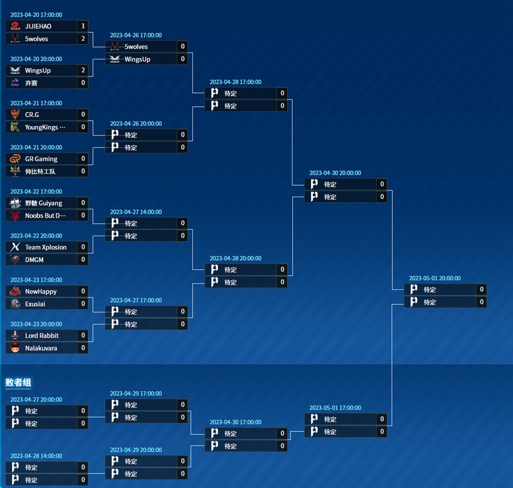 PPL S4挑战组：5wolves强势击败JIJIEHAO夺得首胜 - 武库通行证上线 - CSGO官方网站 - 反恐精英：全球攻势